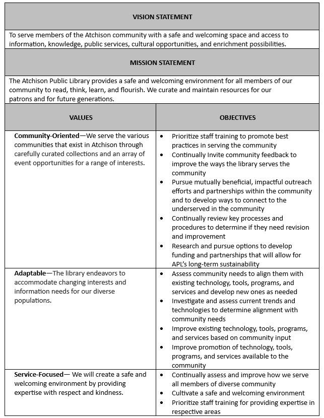 Library Strategic Plan (2024-2027) - Atchison Public Library